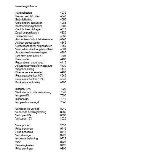 Voorbeeld Rekeningschema